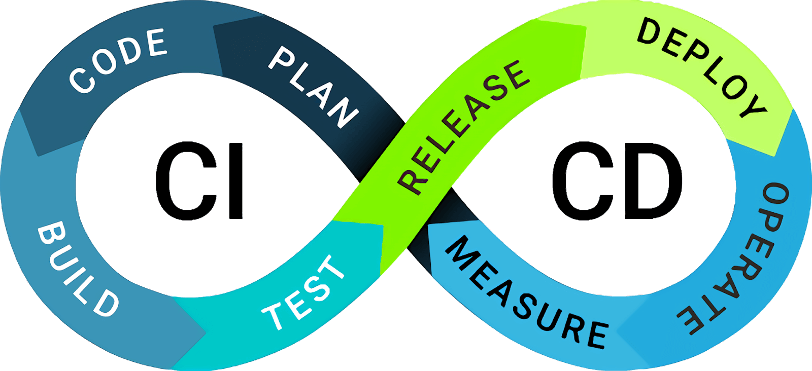 Dokku The Simplest Way To Deploy Your Apps Effortlessly