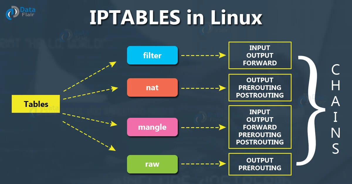 Iptables List Mastering Firewall Configurations Easily