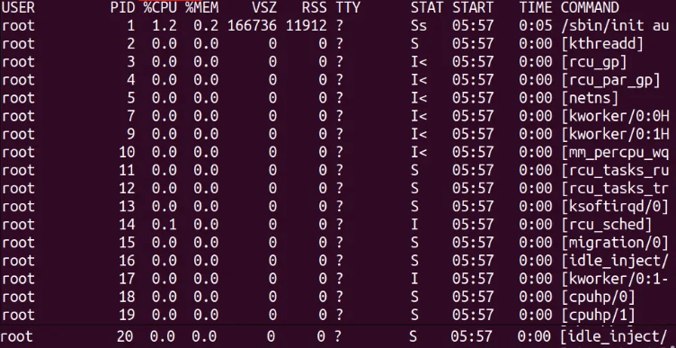 Using the PS AUX Command in Linux - A Complete Guide Using the PS AUX Command in Linux - A Complete Guide
