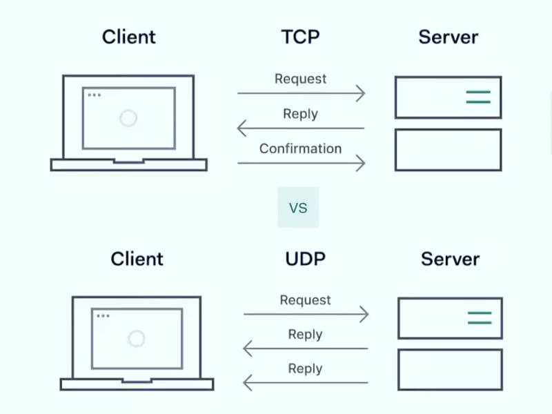 OpenVPN | Boost Your Online Privacy & Security Today