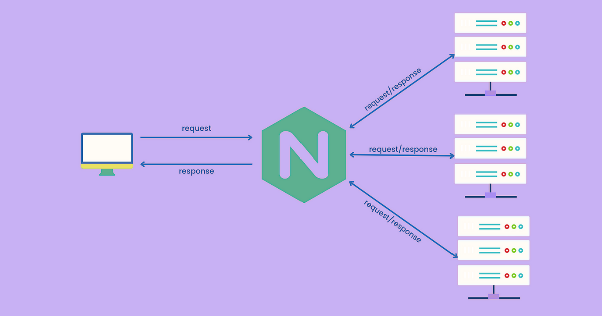 Nginx Vs Apache A Performance Comparison Vpsserver Blog
