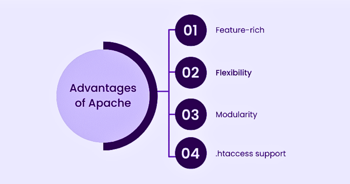NGINX vs Apache: A Performance Comparison | VPSServer Blog